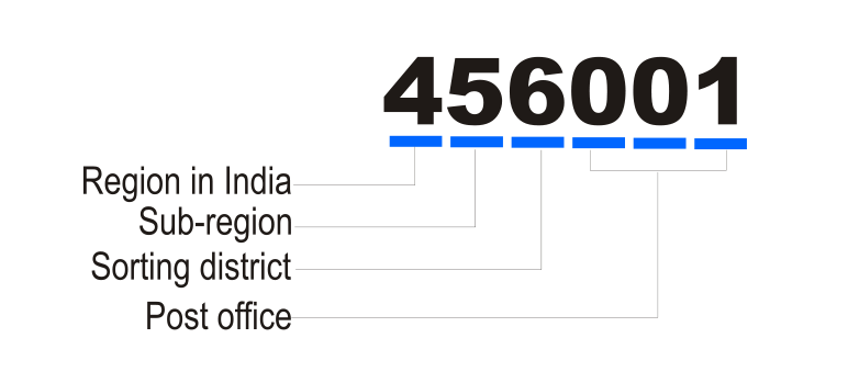 What Is The Postal Code Pin Code Search Pin Code Search what-is-the-postal-code-pin-code-search-pin-code-search
