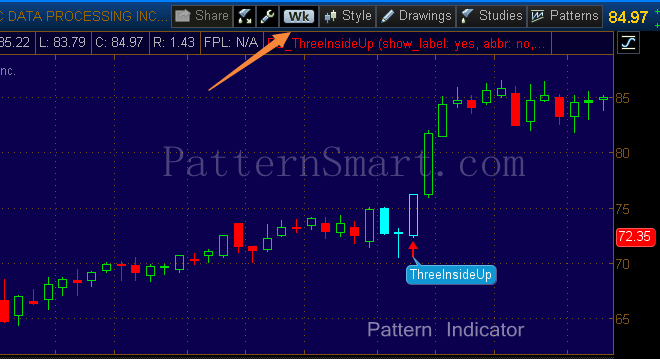 Three Inside Up candlestick pattern – PatternSmart.com