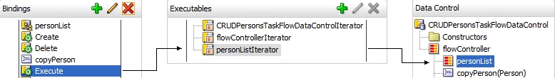 Blog on Software and Beyond it: Using contextual events to refresh Bean Data Control iterator in ...