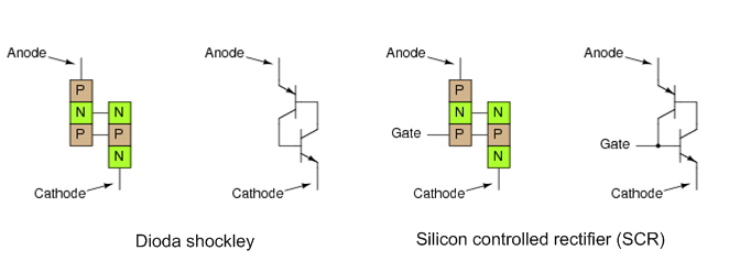 Pengertian dan Prinsip Kerja Dasar Silicon Controlled Rectifier (SCR) | desain sistem kontrol