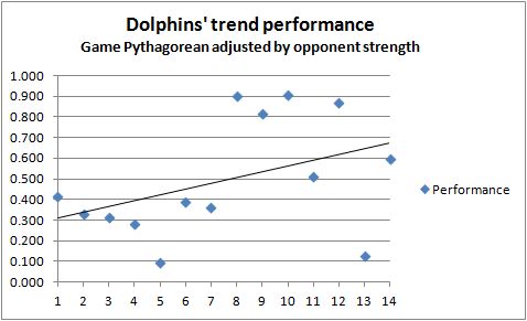 Advanced NFL Stats Community: Towards a Better Pythagorean: Should ...