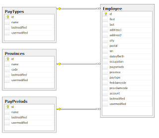 Tim O'Brien: Using LINQ to SQL with SQLMetal & WPF