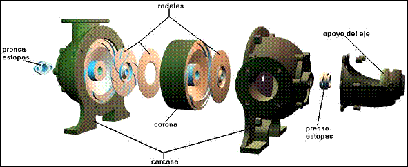 YUBASOLAR: FUNCIONAMIENTO DE UNA BOMBA CENTRÍFUGA