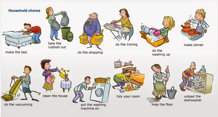 Apuntesdeingl s mari blogspot Household Chores Labores Del Hogar apuntesdeingl-s-mari-blogspot-household-chores-labores-del-hogar