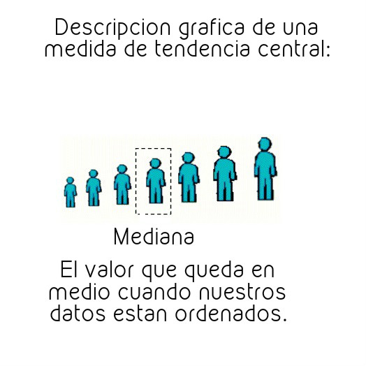 Aprendiendo 3 Veces La Mediana aprendiendo-3-veces-la-mediana