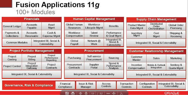 Oracle Fusion Middleware ~ DBA Consulting Blog