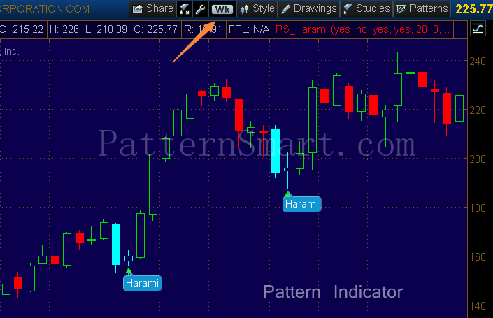 Harami candlestick pattern – Patternsmart 中文站