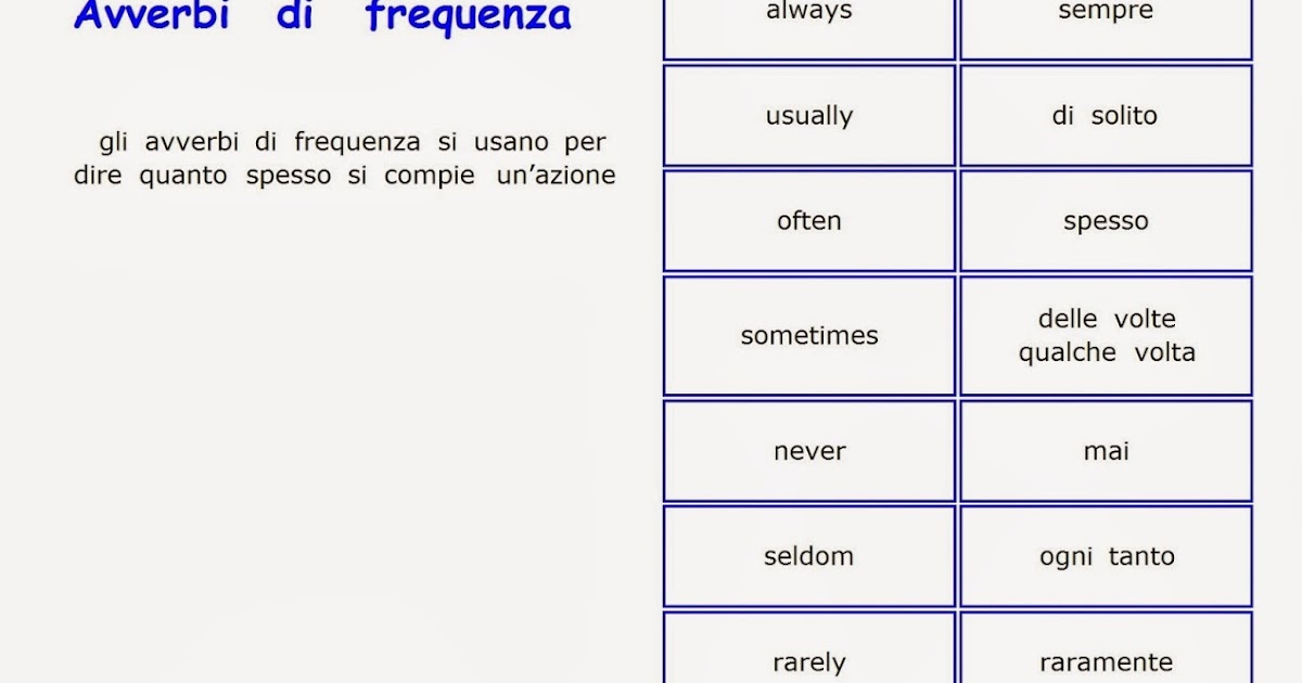 Paradiso delle mappe: Avverbi di frequenza