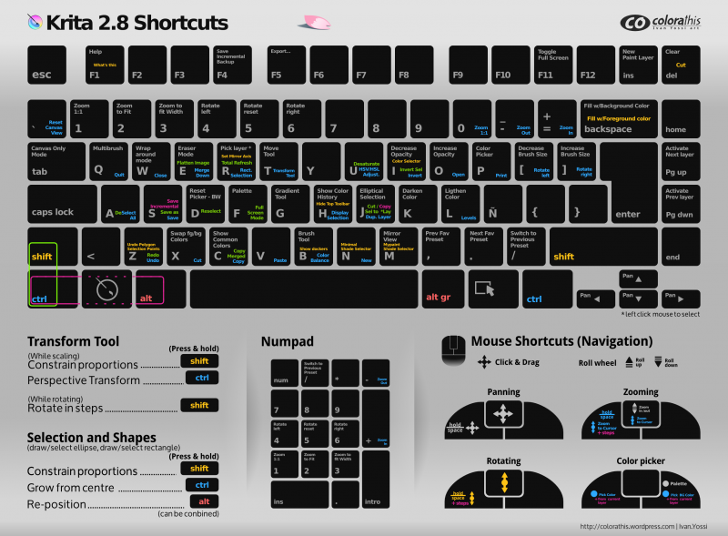 Krita Hotkeys Avkum krita-hotkeys-avkum
