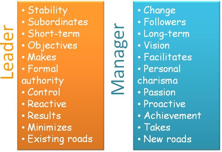 Organizations and Cultures: Leadership styles + Management styles ... Organizations and Cultures: Leadership styles + Management styles ...