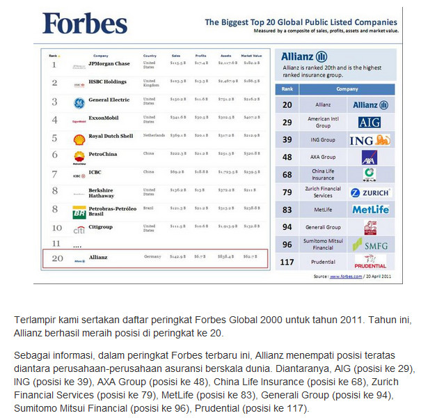 Allianz: One of The Biggest Top 20 Forbes Year 2011 | proteksi ... Allianz: One of The Biggest Top 20 Forbes Year 2011 | proteksi ...