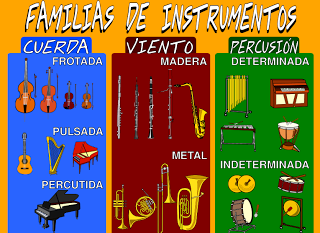 EL OLMO MUSICAL: FAMILIA DE INSTRUMENTOS