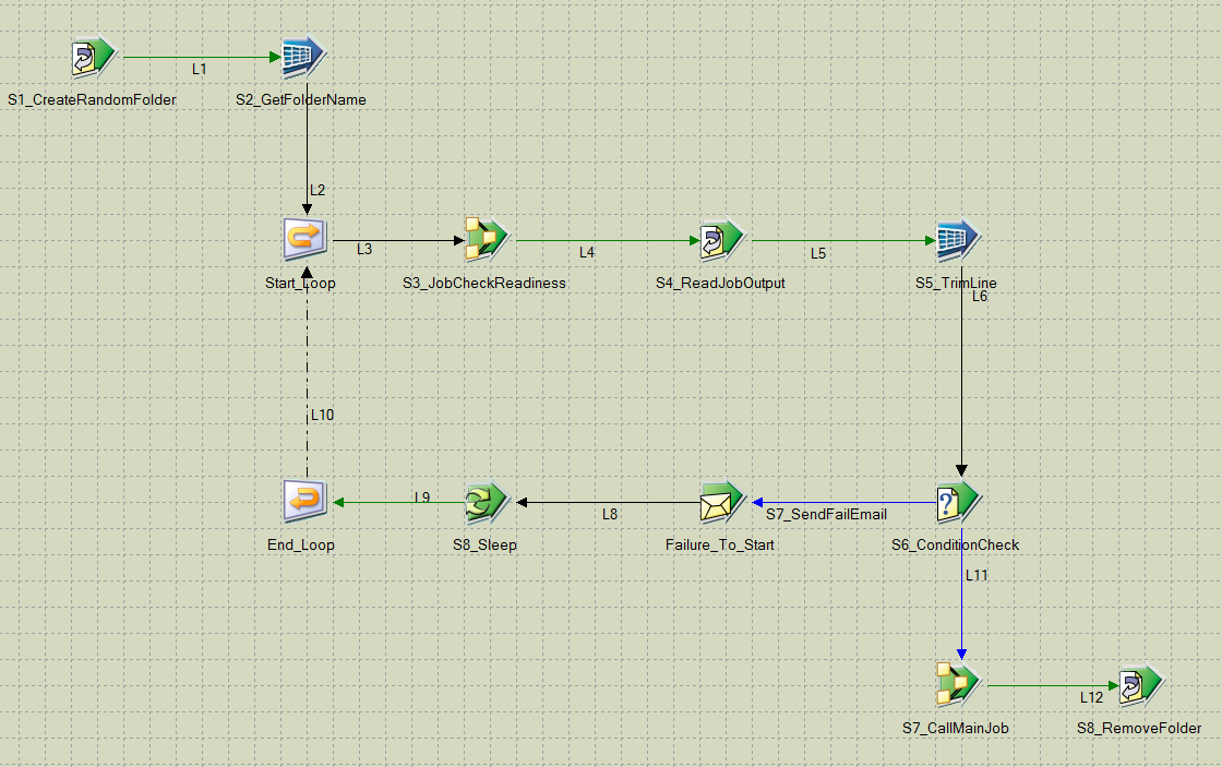 My BI World: Datastage - Sequence with Retries