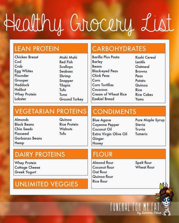 Ditty s Fitness Journey Things To Put On Your Grocery List ditty-s-fitness-journey-things-to-put-on-your-grocery-list