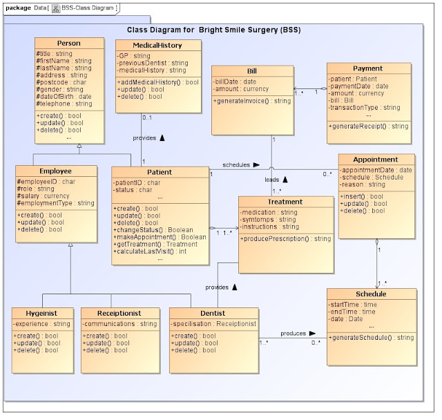 Business Systems Analysis And Design: Activity Diagrams, Use Cases And