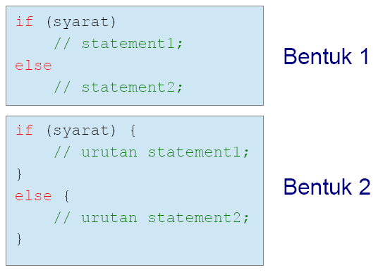 Zona Kampus : Pengertian if-else , Switch-case Dan Do-while