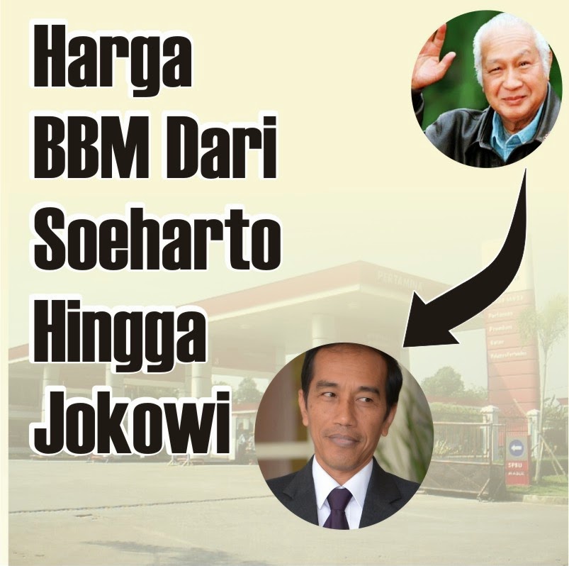 Harga BBM dari Masa Soeharto Hingga Jokowi - Muhammad Multazam - TAZAMBLOG Harga BBM dari Masa Soeharto Hingga Jokowi - Muhammad Multazam - TAZAMBLOG