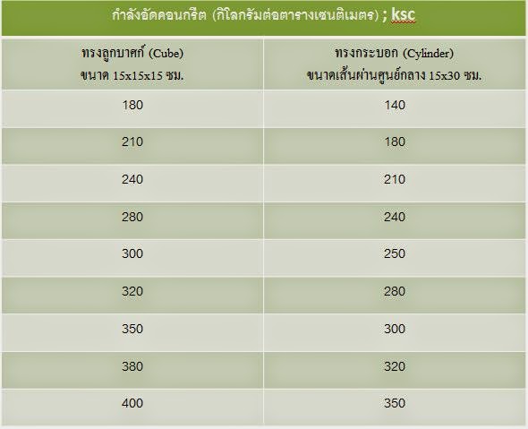 คอนกรีตผสมเสร็จ ปูนมิกซ์ ปูนผสมเสร็จ ปูนน้ำ สลั๊มปั๊ม คอนกรีตสำเร็จ ซีเมนต์ เทพื้น เทคาน ราคาถูก ...