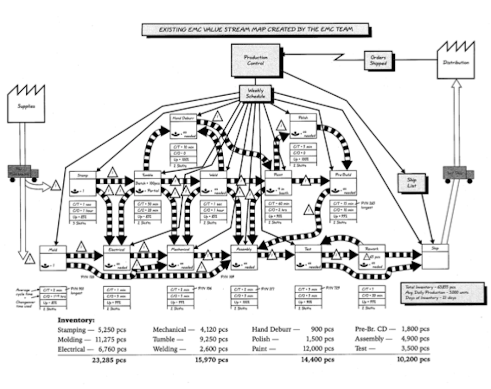 Lean Manufacturing Six Sigma How To Depict Many Processes Flows At One VSM Current State lean-manufacturing-six-sigma-how-to-depict-many-processes-flows-at-one-vsm-current-state
