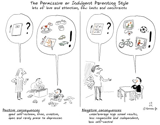 MadPsychMum | Singapore Parenting + Travel Blog: What is Your Parenting ... MadPsychMum | Singapore Parenting + Travel Blog: What is Your Parenting ...