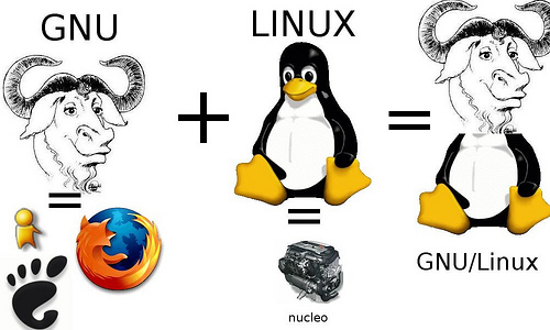 MANTENIMIENTO DE COMPUTO: LINUX ES LLAMADO GNU/LINUX