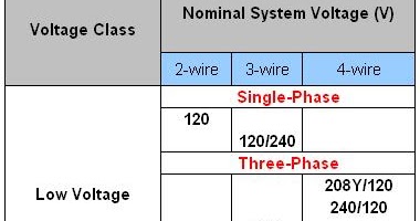 ANSI C84.1: ELECTRIC POWER SYSTEMS AND EQUIPMENT – VOLTAGE RATINGS (60 Hz) | Power Quality In ...