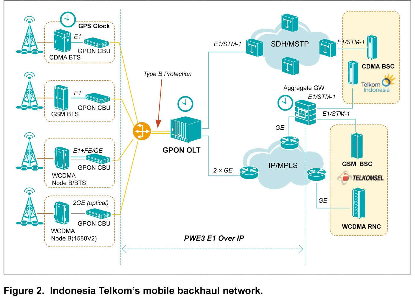 Fiber Optic Knowledge: GPON (Gigabit Passive Optical Network) Fiber Optic Knowledge: GPON (Gigabit Passive Optical Network)