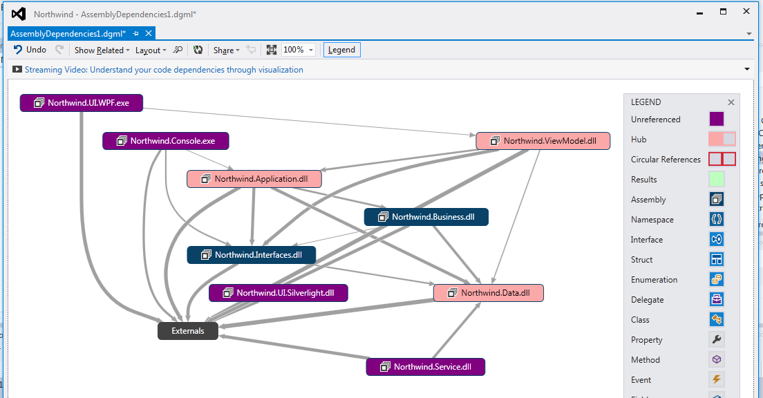 Muhammad Shujaat Siddiqi: Tips & Tricks: Visual Studio 2012 - Code Flow Navigation Using CodeMap ...