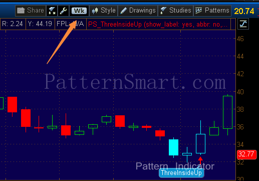 Three Inside Up candlestick pattern – Patternsmart 中文站