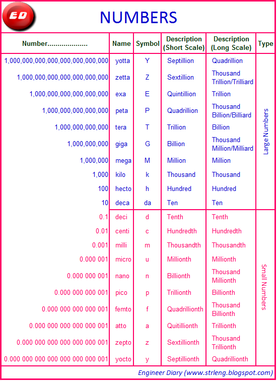 Numbers Engineer Diary numbers-engineer-diary