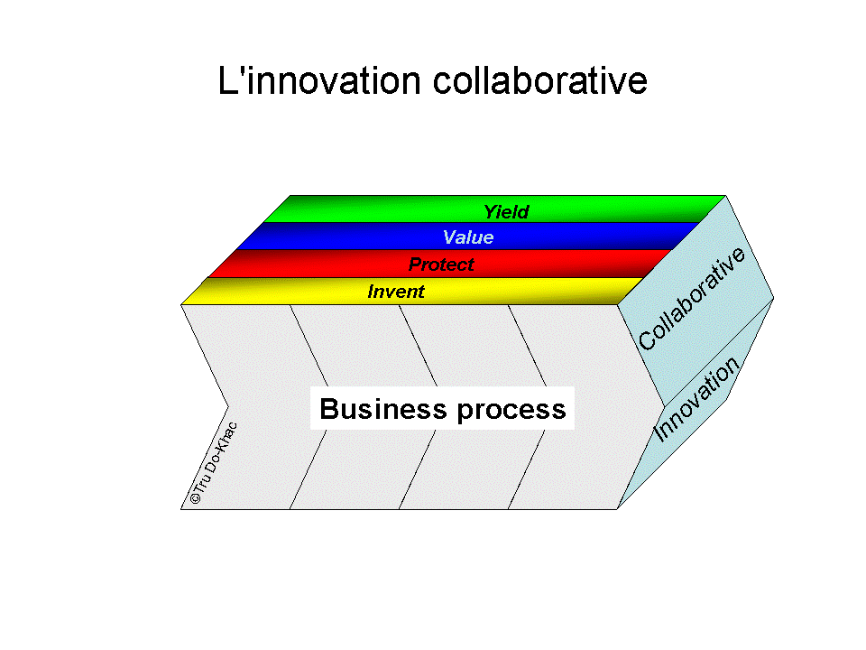 Gouvernance de la propriété intellectuelle en relation d'affaires: MOOC-Pitch : Un design ...