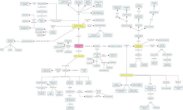 Análisis y Diseño de Sistemas: octubre 2012