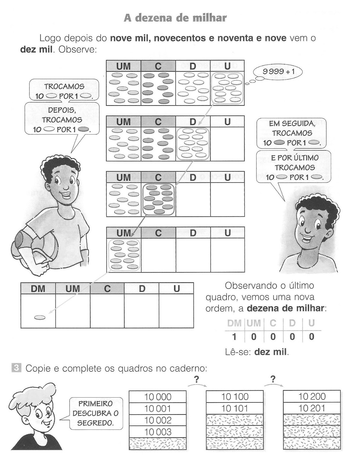 Pedagogia Século XXI: SISTEMA DE NUMERAÇÃO DECIMAL ORDENS E CLASSES ... Pedagogia Século XXI: SISTEMA DE NUMERAÇÃO DECIMAL ORDENS E CLASSES ...