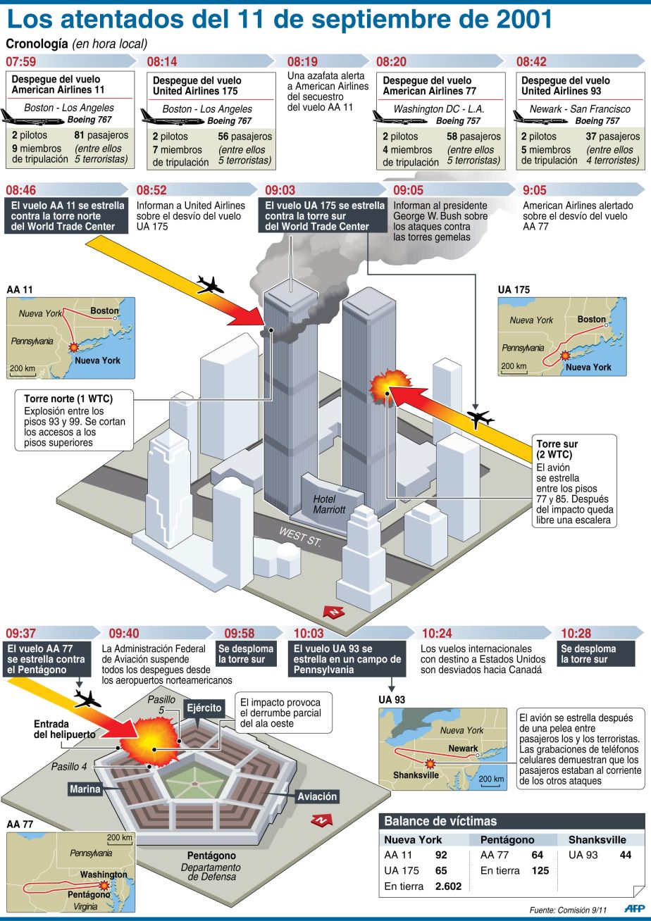 El Kronoscopio: 11 de septiembre de 2001 - en Estados Unidos suceden ...