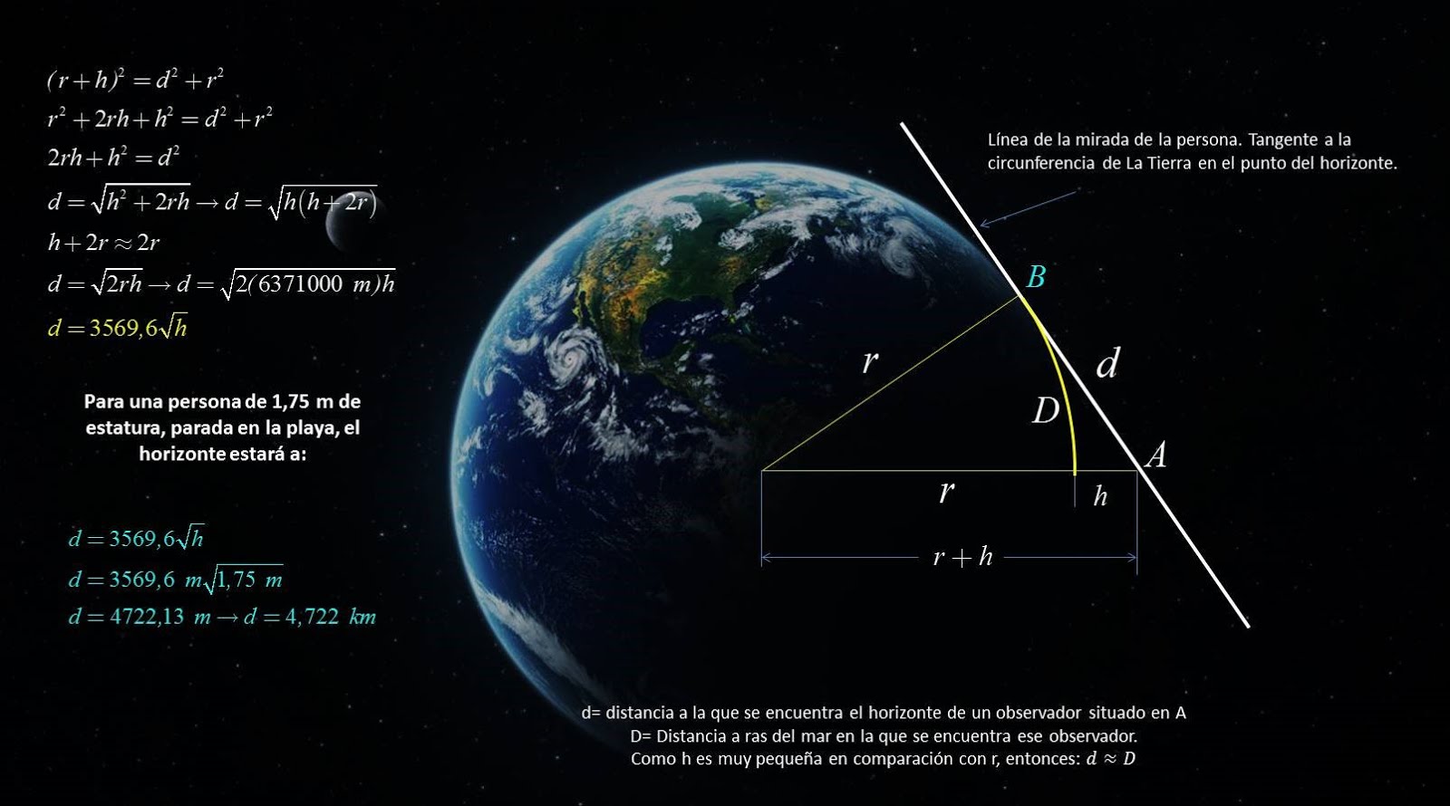 Episteme: ¿A qué distancia se unen el mar y el cielo?