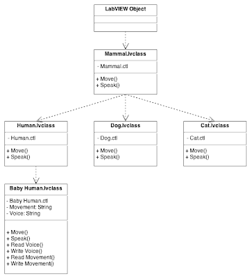 Etching Pathways: LabVIEW: Getting started with LVOOP
