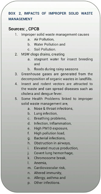Sustainable Solid Waste Management In India Impacts Of Improper Solid sustainable-solid-waste-management-in-india-impacts-of-improper-solid