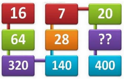 Find The Missing Number In The Series Shake The Brain find-the-missing-number-in-the-series-shake-the-brain