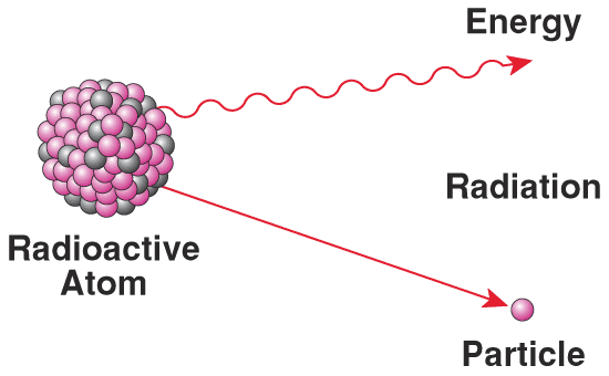 Science Doing Radioactive Element Poisoning science-doing-radioactive-element-poisoning