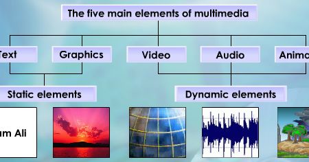 Multimedia Elements ~ ICT SPM - Blog Cikgu Hisham
