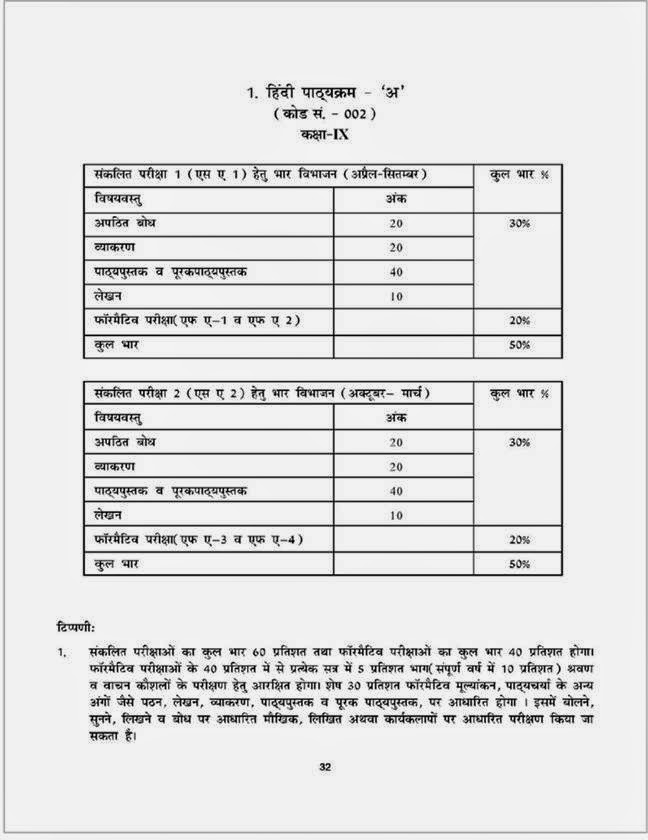 Cbse Syllabus For Class 9 Hindi Course A SA 1 And SA 2 For Hindi cbse-syllabus-for-class-9-hindi-course-a-sa-1-and-sa-2-for-hindi