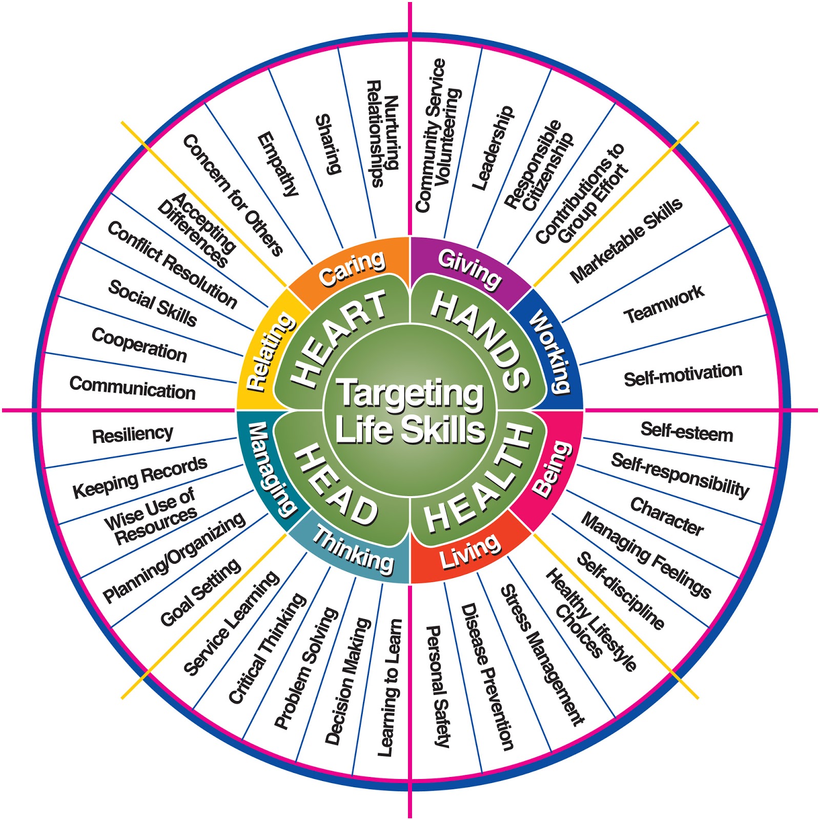 Learning By Doing and The Development of Bad-Ass Skills