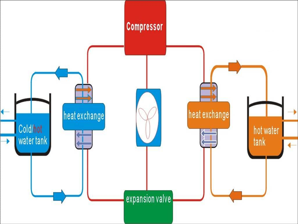 Metran Group Multi Function Heat Pumps metran-group-multi-function-heat-pumps