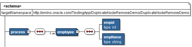 SOA, Oracle Apps and OAF World: Remove Duplicate Nodes From XML Payload ... SOA, Oracle Apps and OAF World: Remove Duplicate Nodes From XML Payload ...