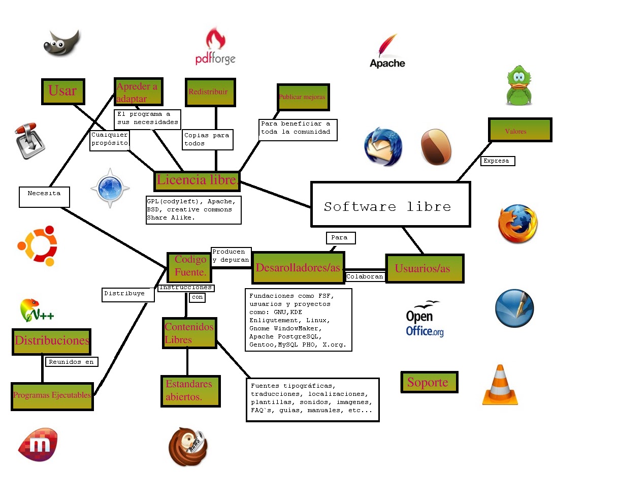 Trabajos de informática