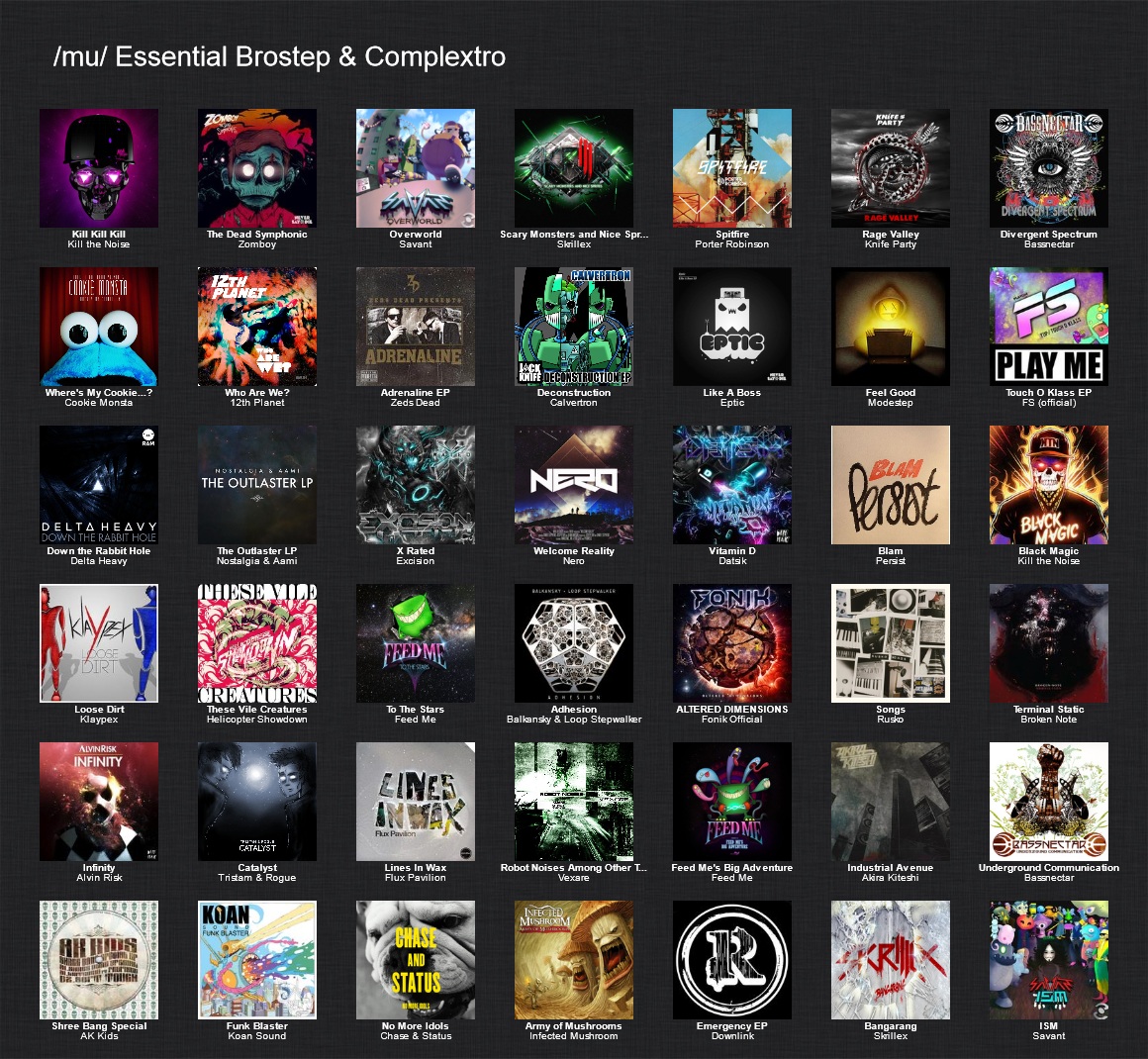 RYM Ultimate Box Set > Complextro - Rate Your Music