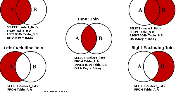 Asp.Net and SQL SERVER: Joins in SQL SERVER Asp.Net and SQL SERVER: Joins in SQL SERVER
