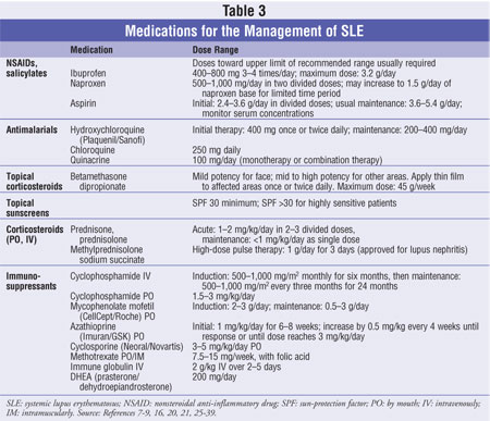 Treatment of Systemic Lupus Erythematosus - Med2Date