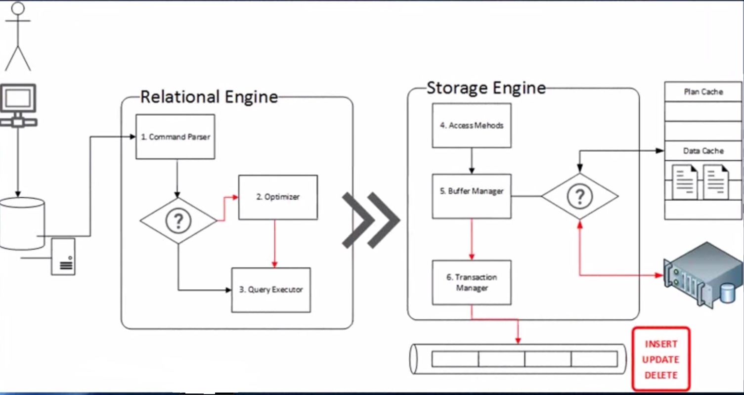 BIG Data - HADOOP and SQLServer Database Solutions - DBTechnosolutions