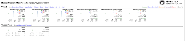 Gentle Introduction to Hystrix: Hello World